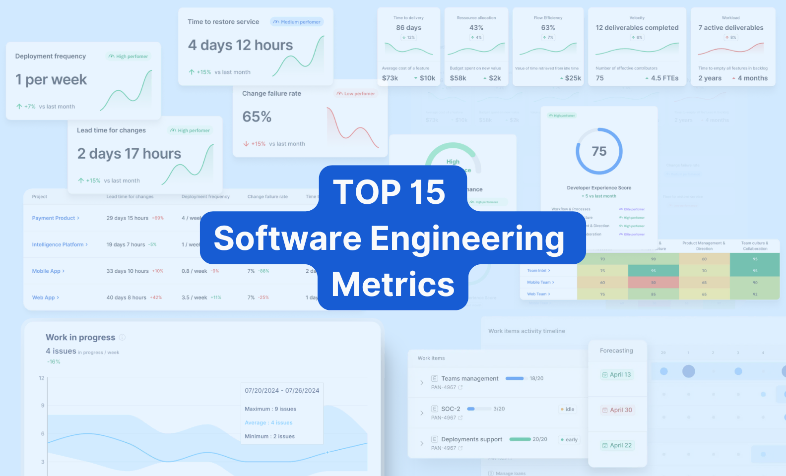 Top 15 Software Engineering Metrics to Track in 2025